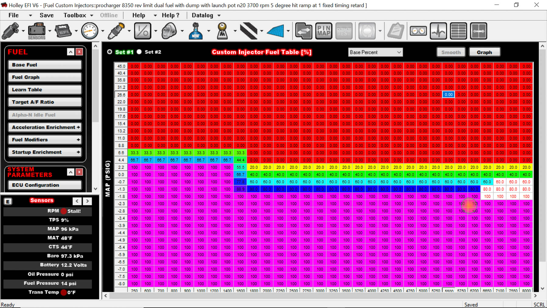 Running A Methanol And Pump Gas Tune With A Dominator ECU