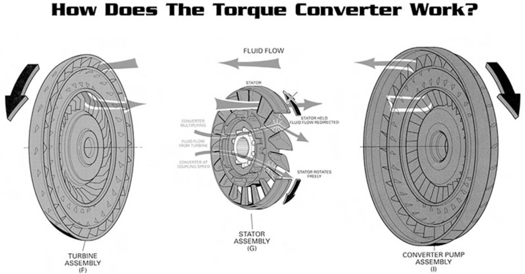 Understanding Loose Vs. Tight Torque Converters