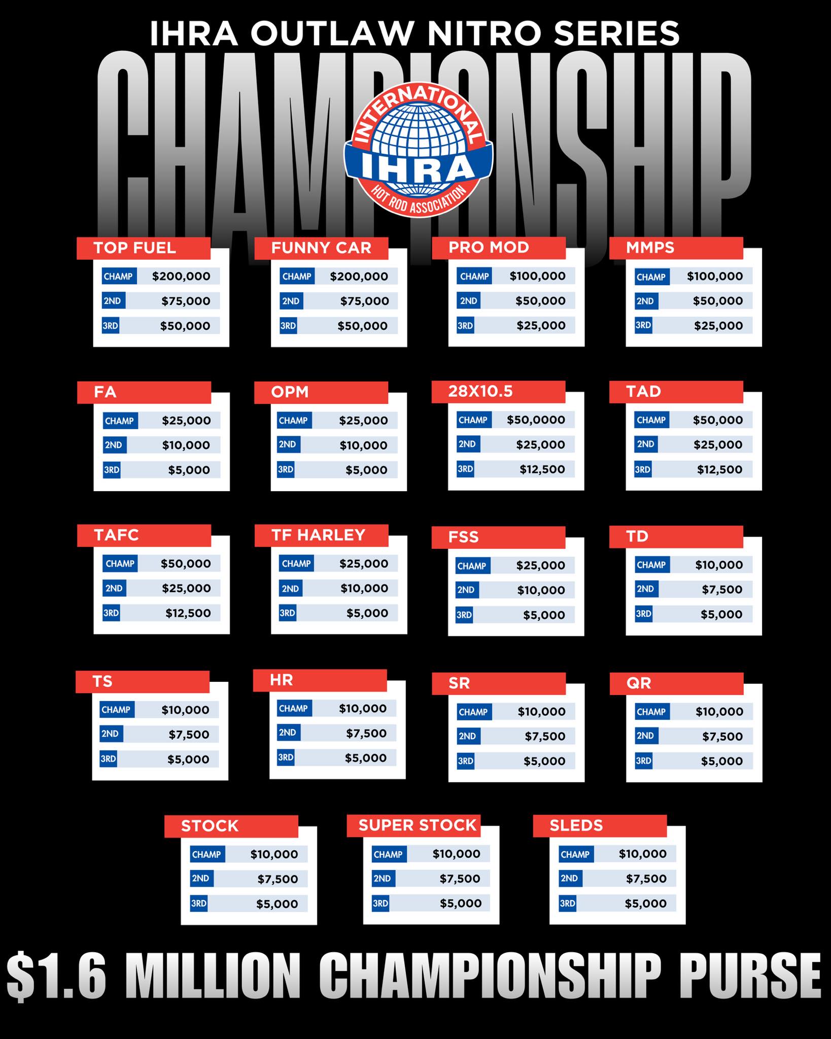 IHRA Announces 2026 Championship Payouts, Specialty Events