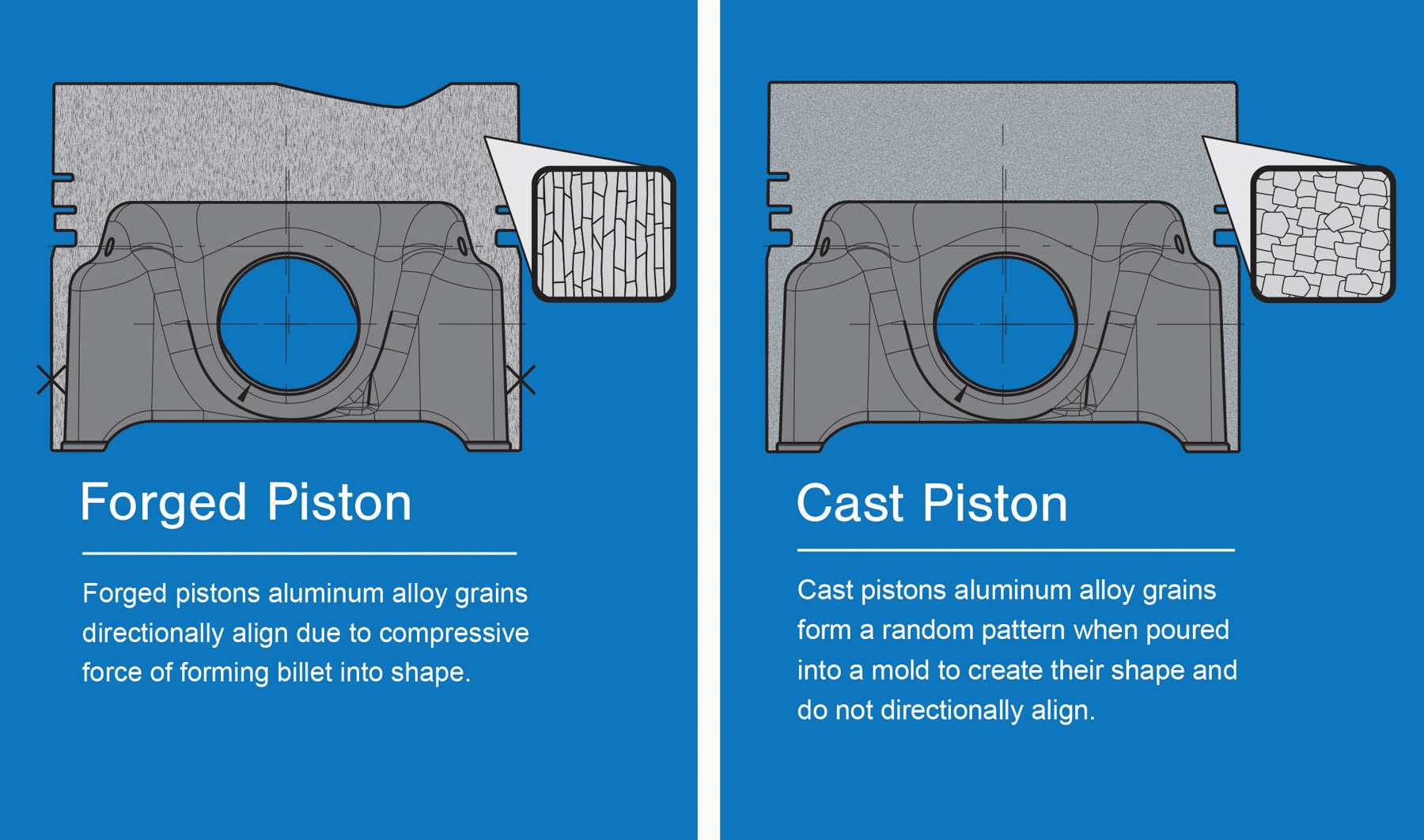 Pistons Explained: Forged vs. Cast Differences